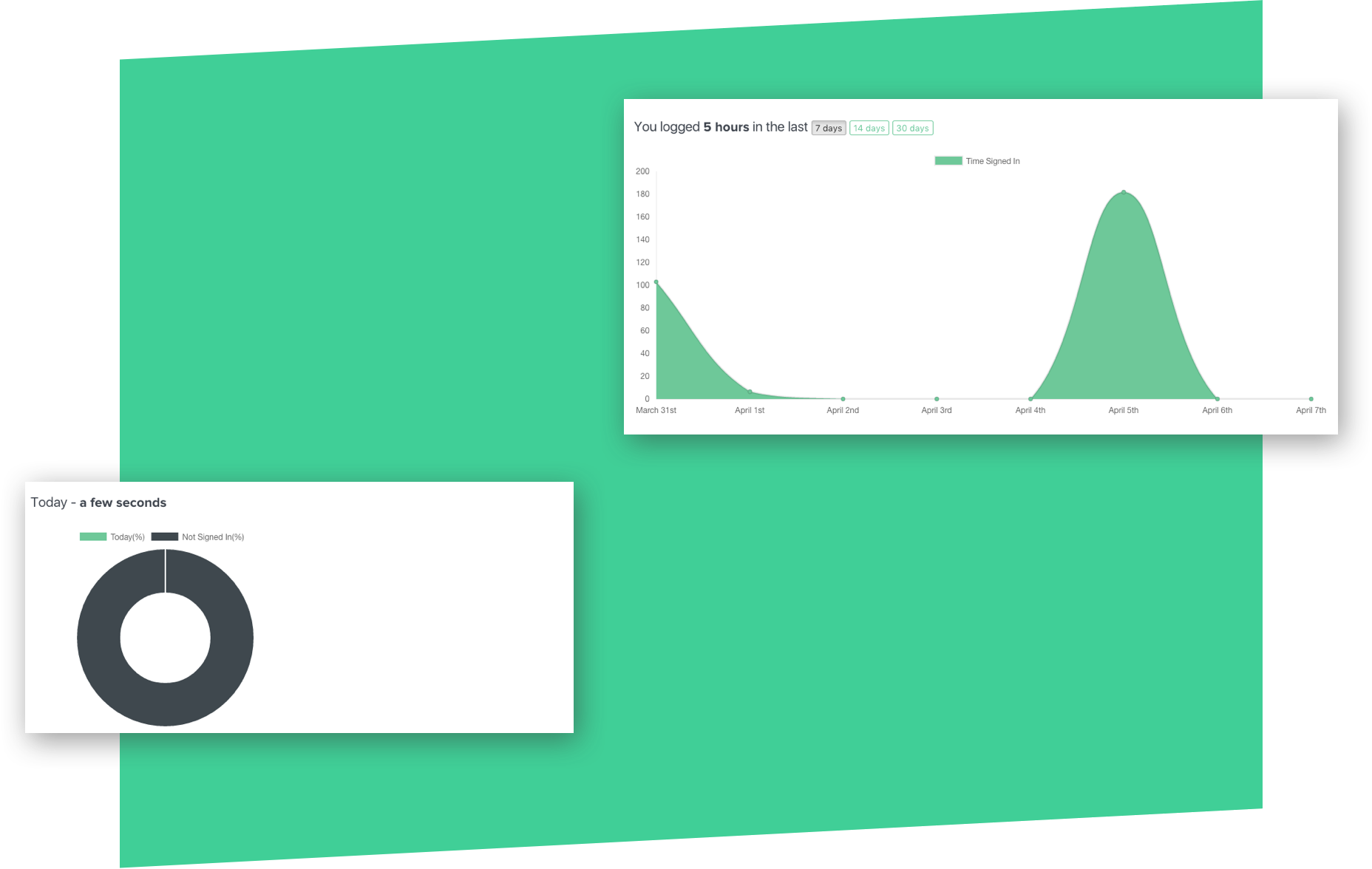 Worklogs - Time Tracking Tool for Remote Workers